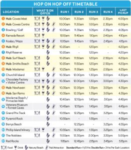 Phillip Island Hop-On Hop-Off Bus Tours | Phillip Island Tour Bus